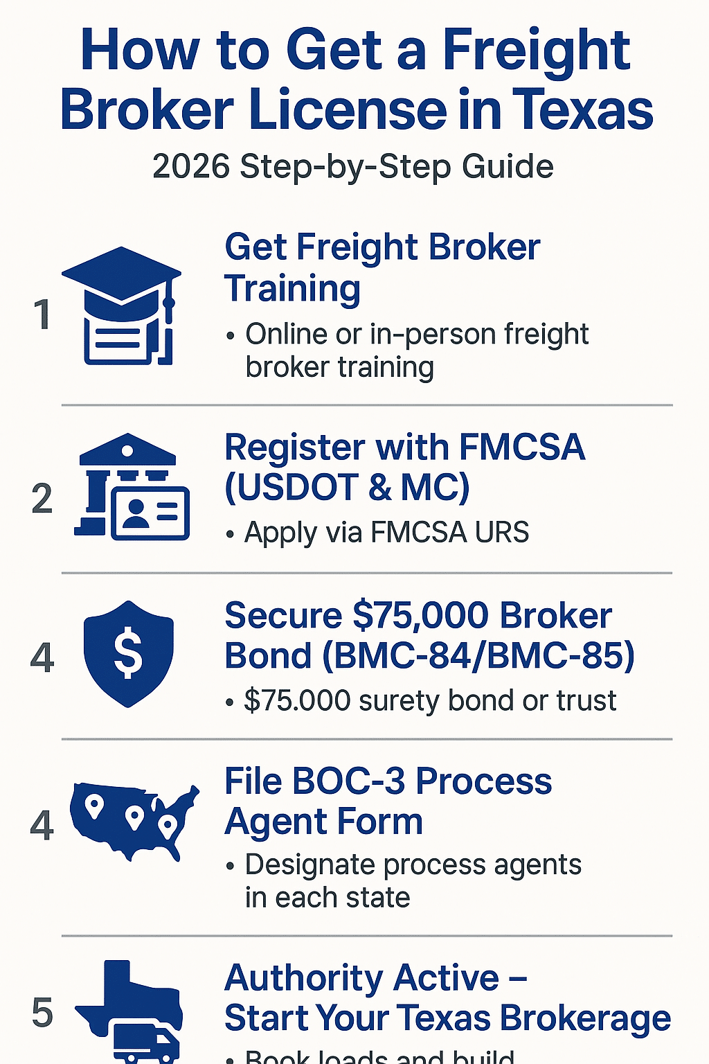 #1 How To Get A Freight Broker License In Texas Fast - Online Freight ...