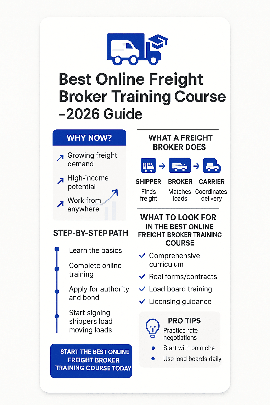 Best Online Freight Broker Training Course (2026 Guide)